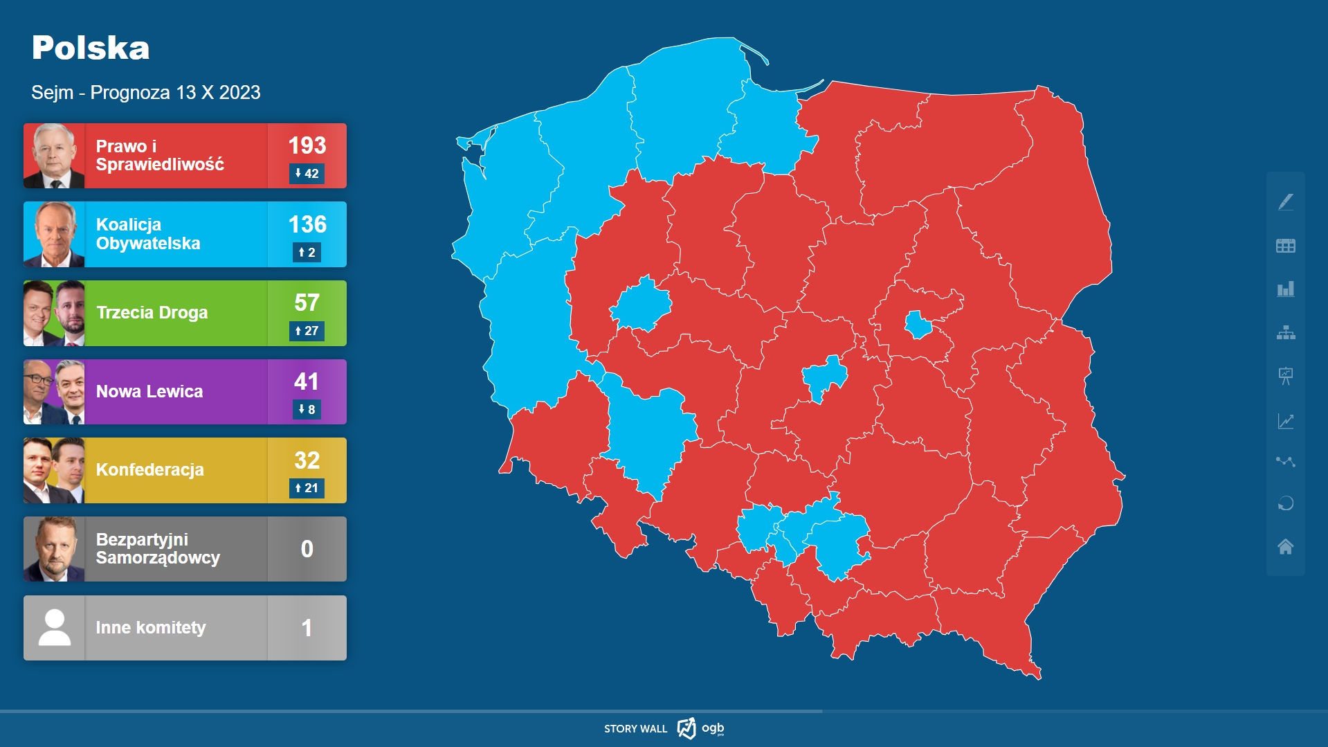 Sondaż OGB dla Halo Rzeszów. W okręgu rzeszowskim PiS traci mandat, zyskuje KO